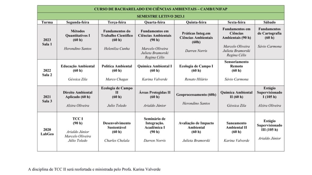 Quadro de Horários – Ciências Ambientais