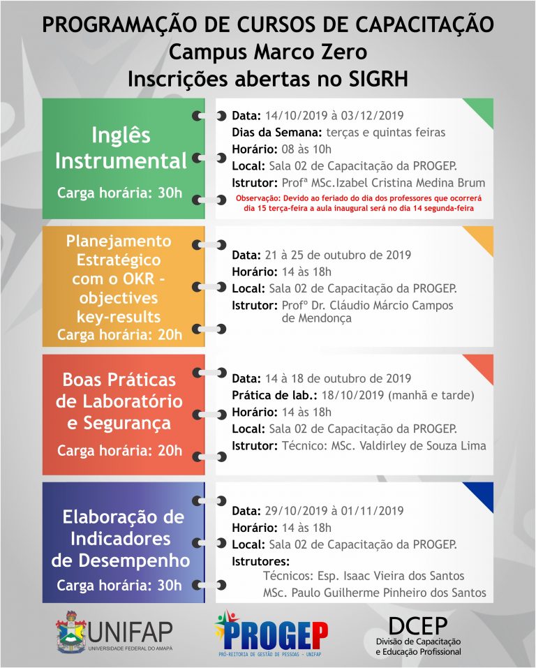 PROGRAMAÇÃO DE CURSOS DE CAPACITAÇÃO – PROGEP / UNIFAP