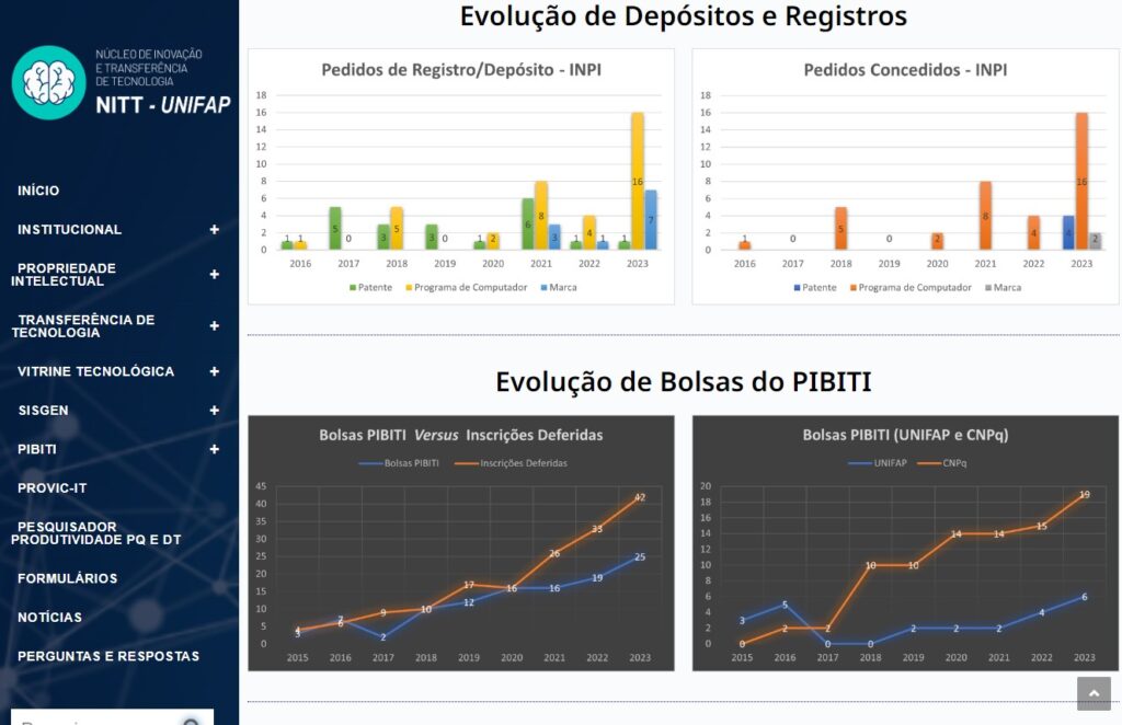 NITT – NÚCLEO DE INOVAÇÃO E TRANSFERÊNCIA DE TECNOLOGIA